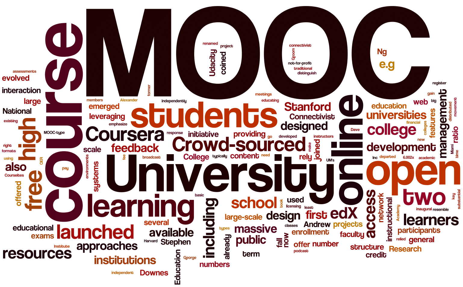 FUN / MOOC : Des cours en ligne pour tous – Tech2Tech | News, Astuces ...