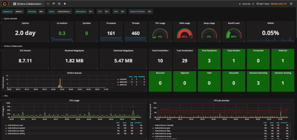 Grafana : Superviser tous vos serveurs et périphériques avec classe ...