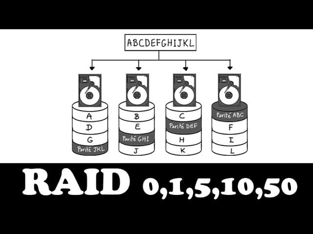 Comprendre le RAID facilement (RAID 0,1,5,10,50) – Tech2Tech | News ...