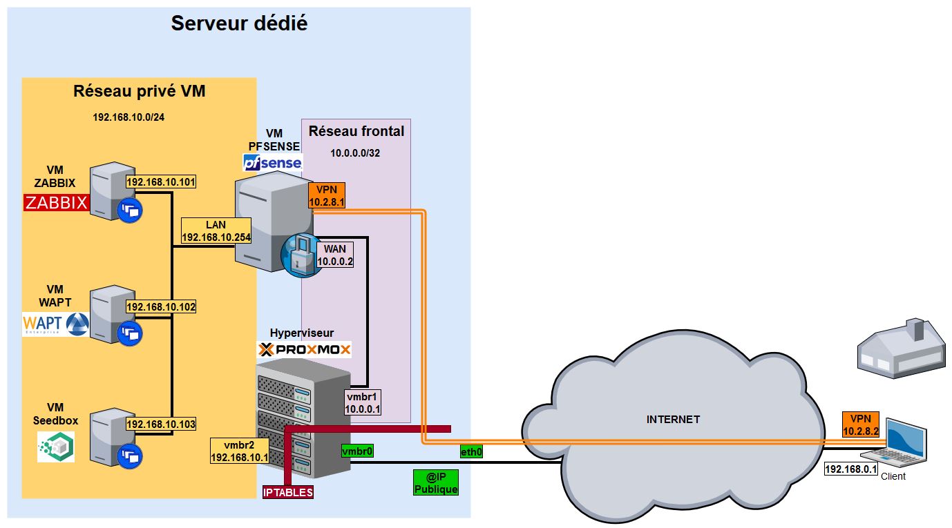 Роутер pfsense
