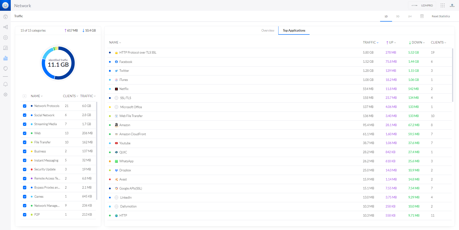 Ubiquiti : Installation de l'UDM Pro (Routeur, Firewall, Switch, CCTV ...