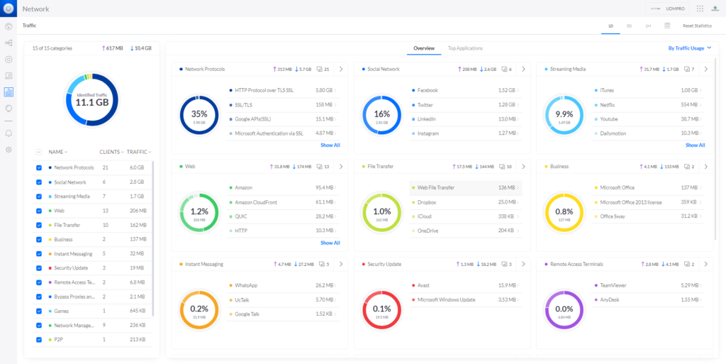 Ubiquiti : Installation de l’UDM Pro (Routeur, Firewall, Switch, CCTV ...