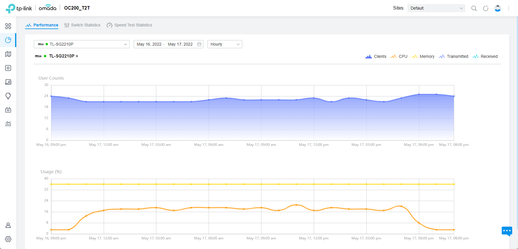 Omada : le SDN pour les pros de chez TP-Link ! – Tech2Tech | News ...
